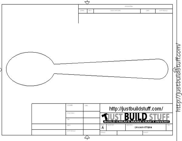 Spoon Pattern : justbuildstuff.com